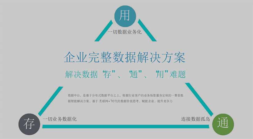 企业数据中台系统数据中台数据治理数据可视化数据运维数据业务化erp管理系统软件
